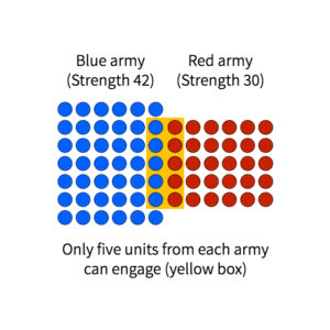Lanchester’s Laws of Combat – Damn the Torpedoes!